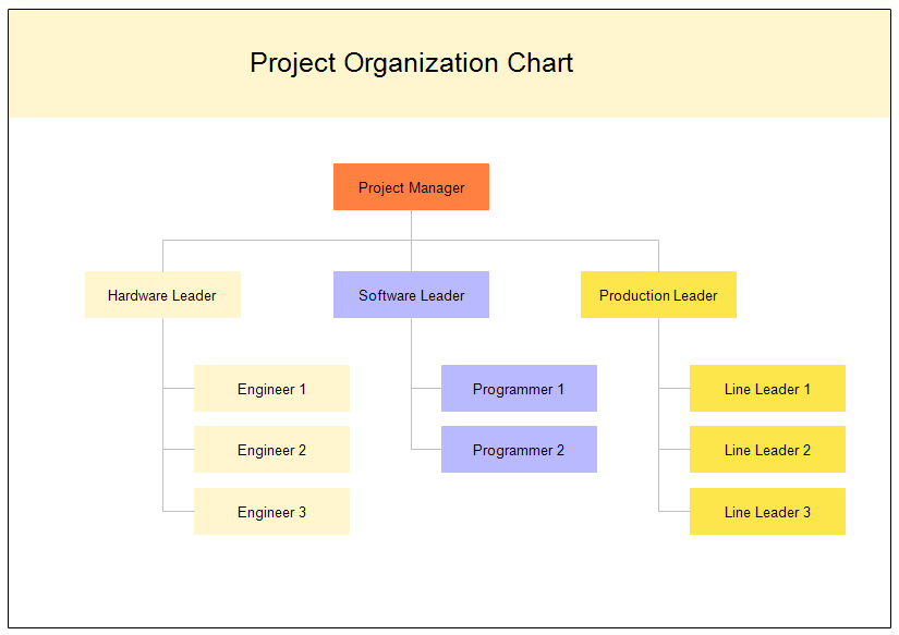K r k Aysal Yeni Y l ng r Project Organization Chart 
